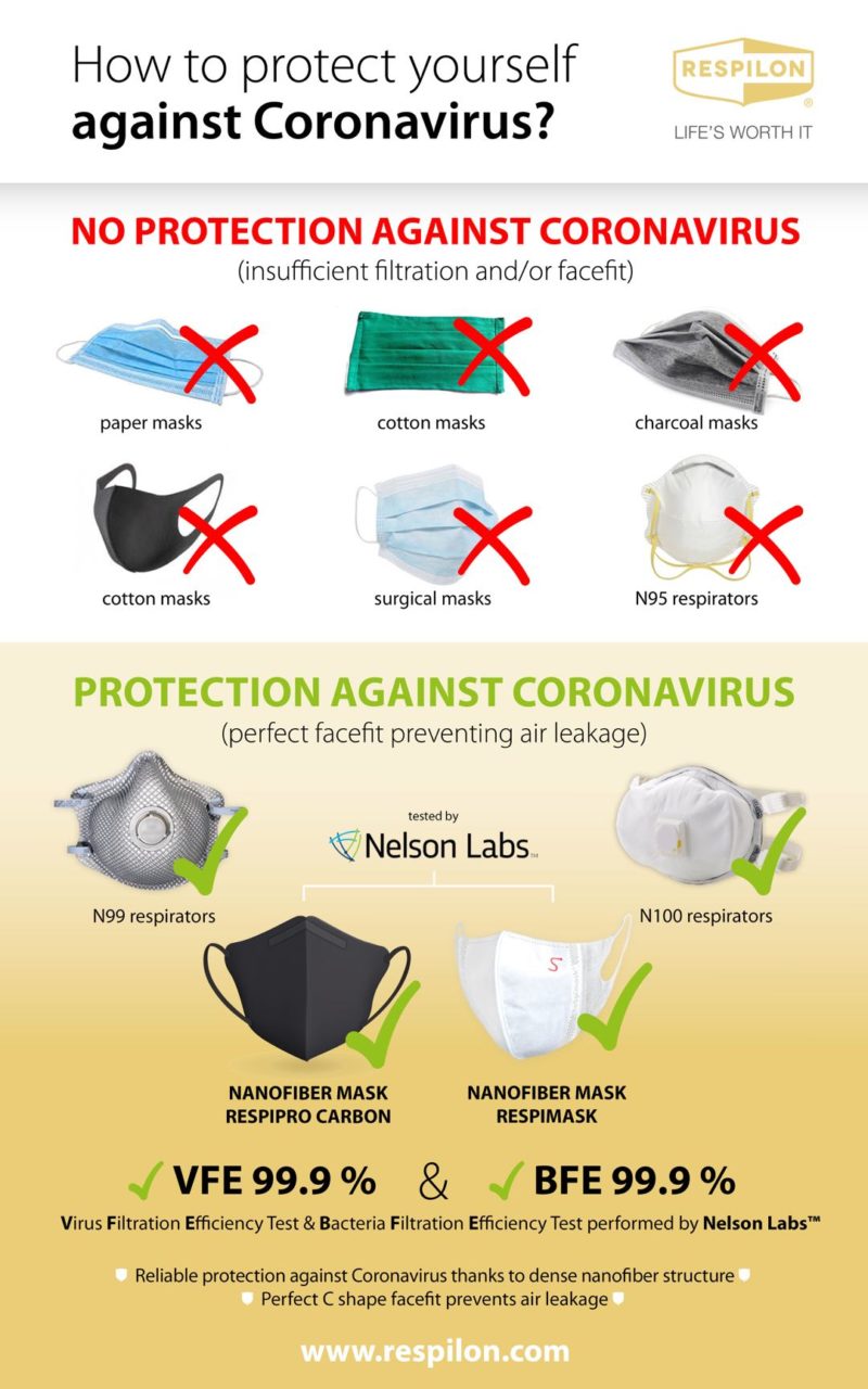 ReSpimask® - the most effective facemask! 5-PACK MEDIUM size - Respilon ...