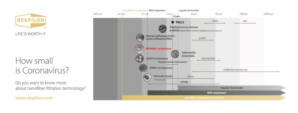 ReSpimask® - the most effective facemask! 5-PACK MEDIUM size - Respilon ...