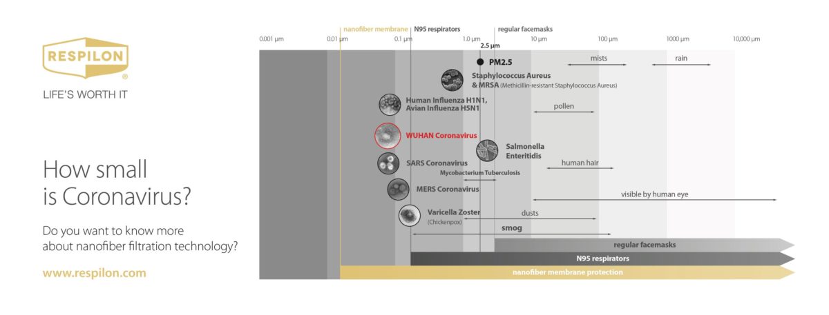 ReSpimask® - the most effective facemask! 5-PACK MEDIUM size - Respilon ...