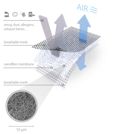 NEW RWM 6.0 S - RESPILON® nanofiber window and door membrane ...
