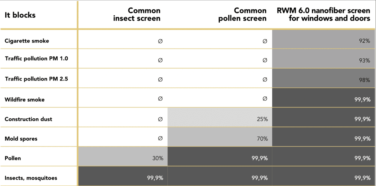 NEW RWM 6.0 S - RESPILON® nanofiber window and door membrane ...